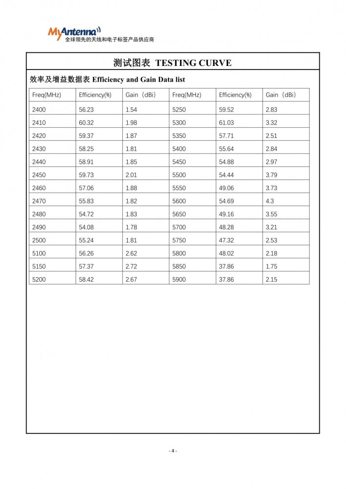 AIWF011 technical document page 4