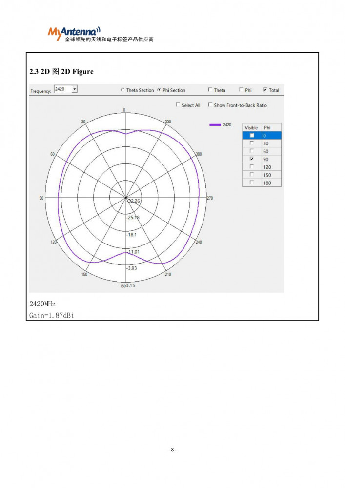 AIWF011 technical document page 8