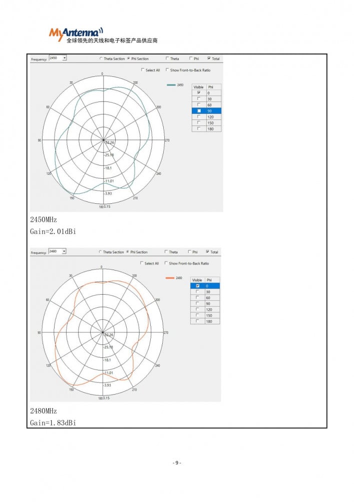 AIWF011 technical document page 9