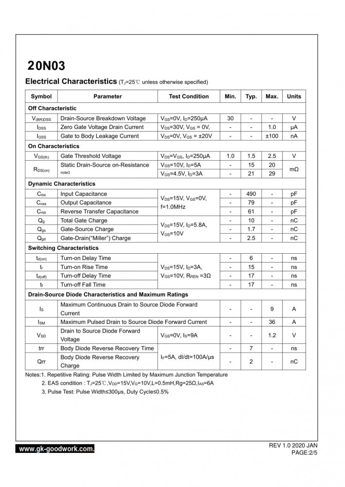 GOODWORK 20N03 datasheet page 2