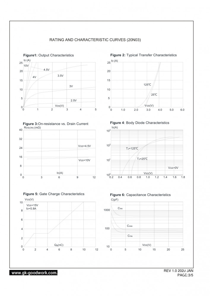 GOODWORK 20N03 datasheet page 3