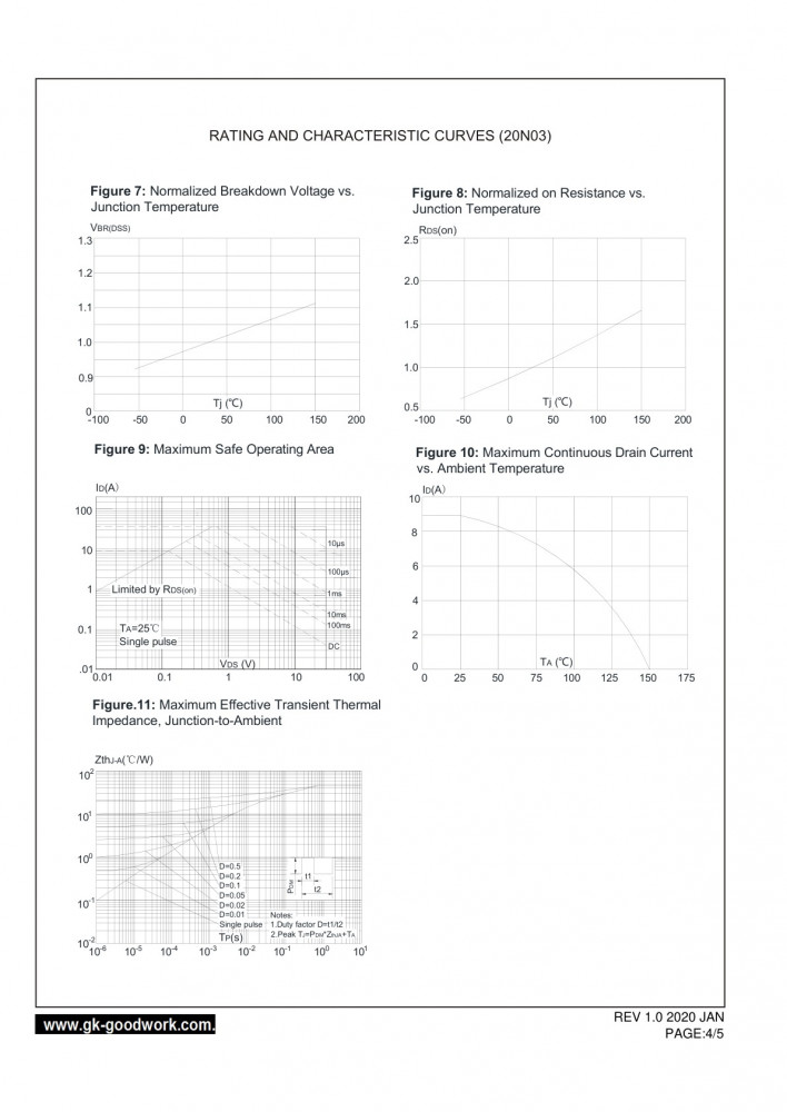 GOODWORK 20N03 datasheet page 4