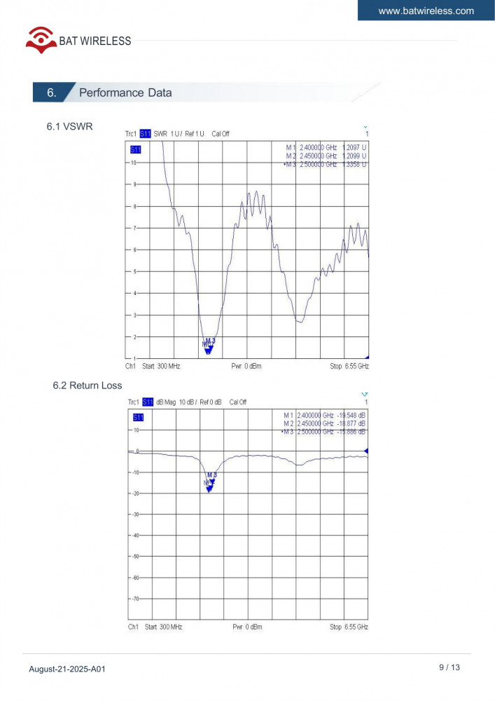 BW2.4SNX14-3W5 datasheet page 9