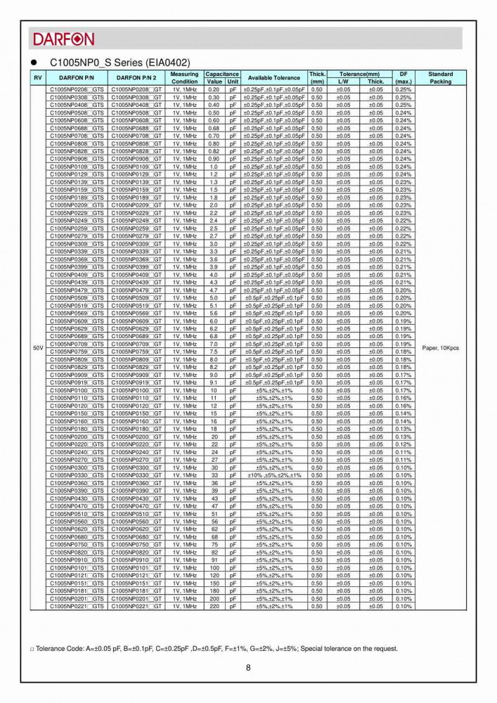 Darfon MLCC datasheet page 6