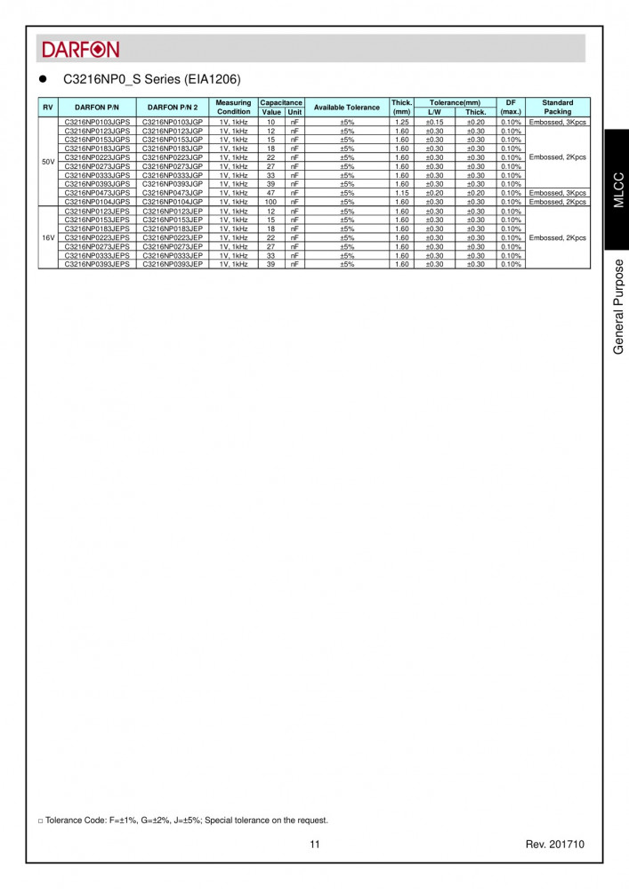 Darfon MLCC datasheet page 9