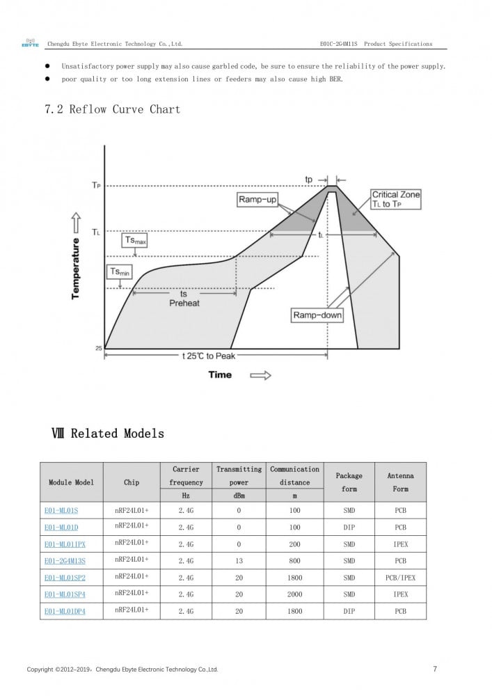 E01C-2G4M11S datasheet page 8