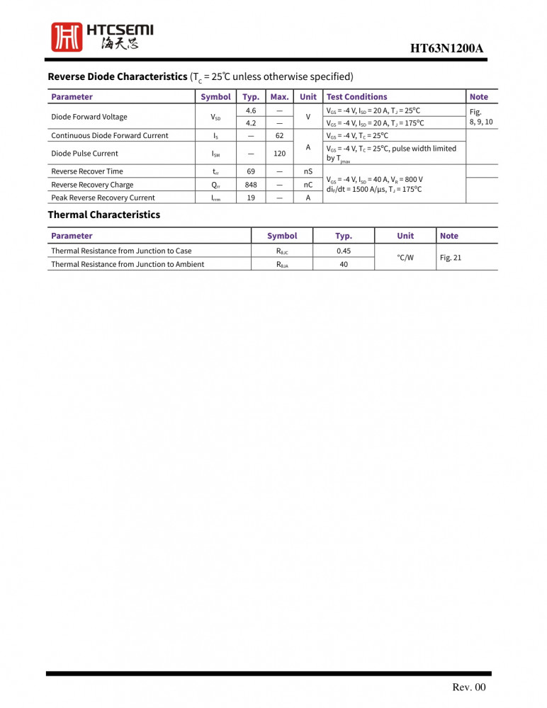 HT63N1200ADZ datasheet page 3