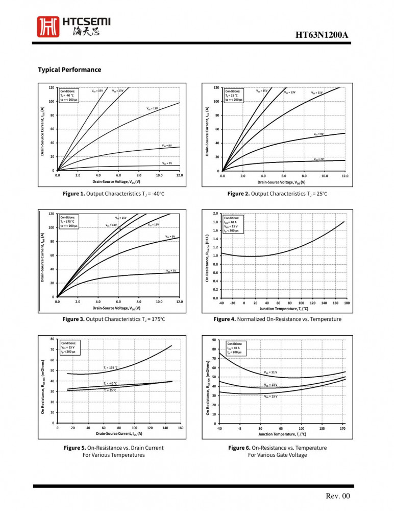 HT63N1200ADZ datasheet page 4
