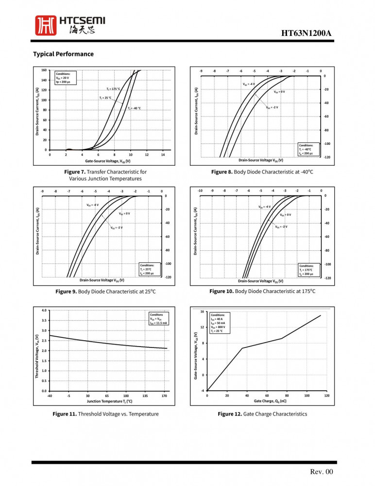 HT63N1200ADZ datasheet page 5