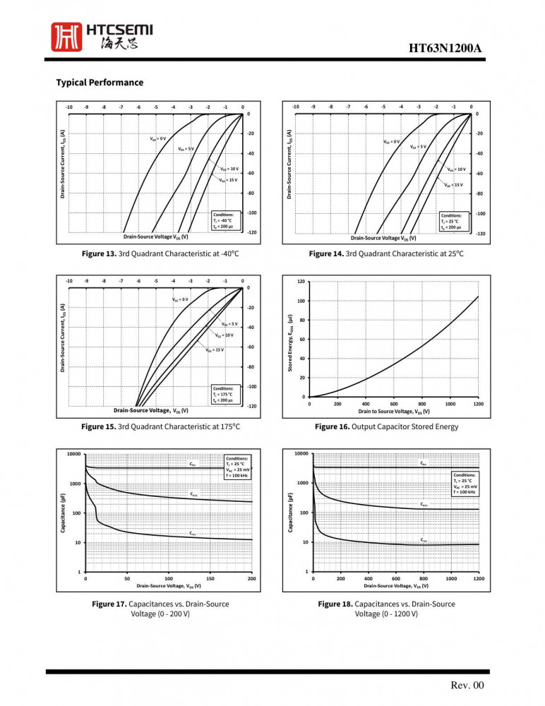 HT63N1200ADZ datasheet page 6