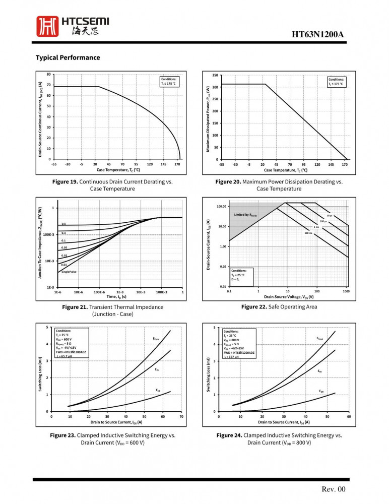 HT63N1200ADZ datasheet page 7