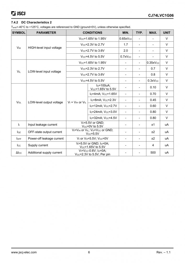 CJ74LVC1G06R5N datasheet page 6