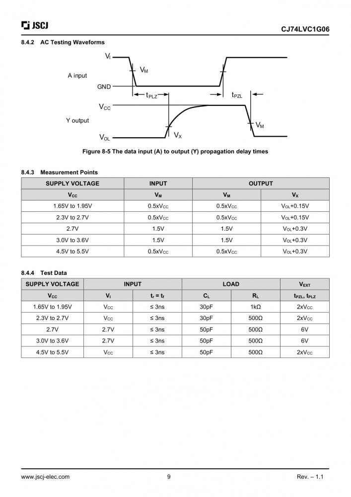 CJ74LVC1G06R5N datasheet page 9