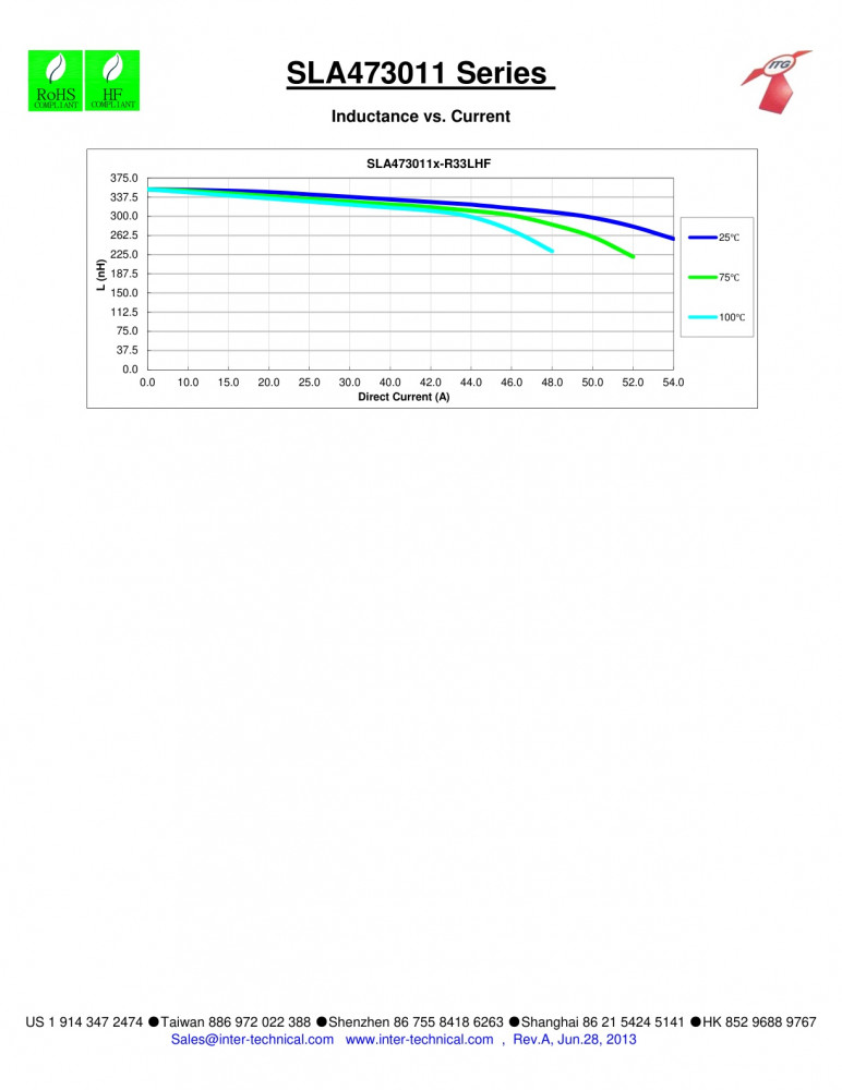 SLA473011 technical document image, page 2
