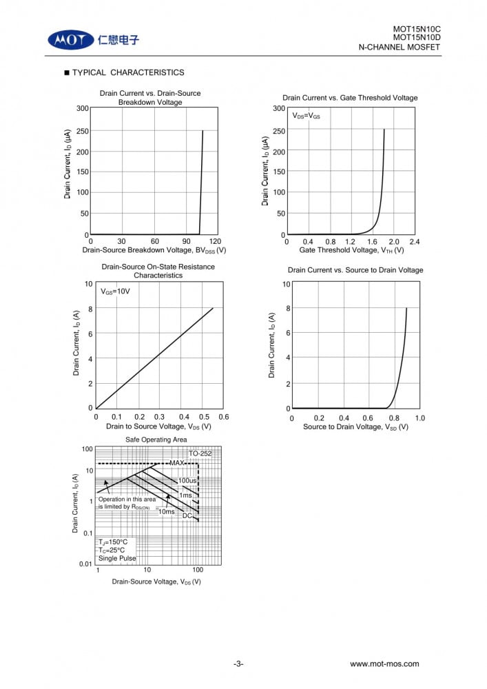 MOT15N10D datasheet page 3