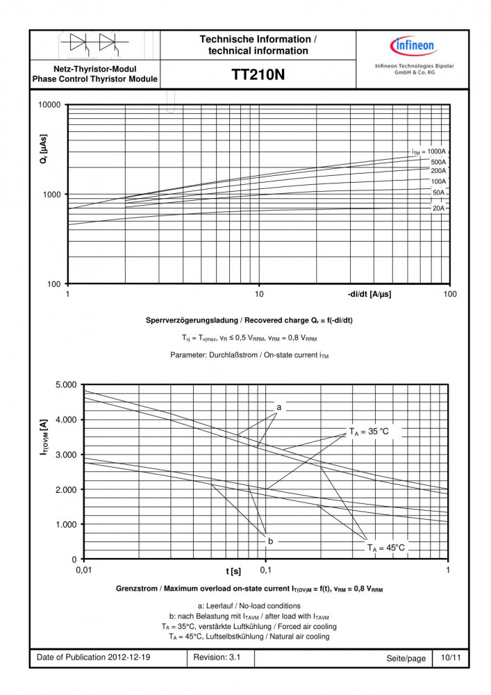 TD210N16KOF technical document page 10