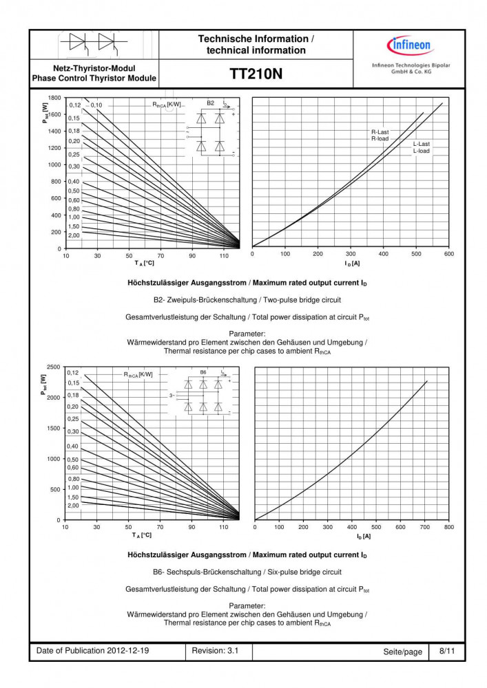 TD210N16KOF technical document page 8