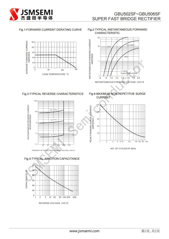 GBU504SF datasheet page 2