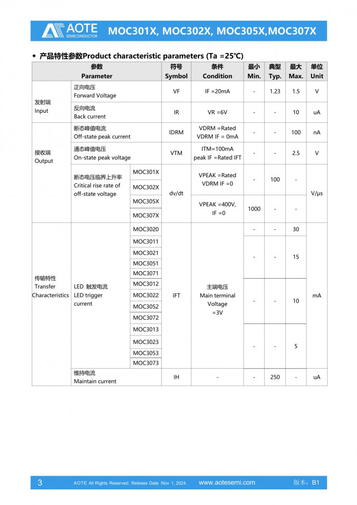 AOTE MOC3021SM datasheet page 4