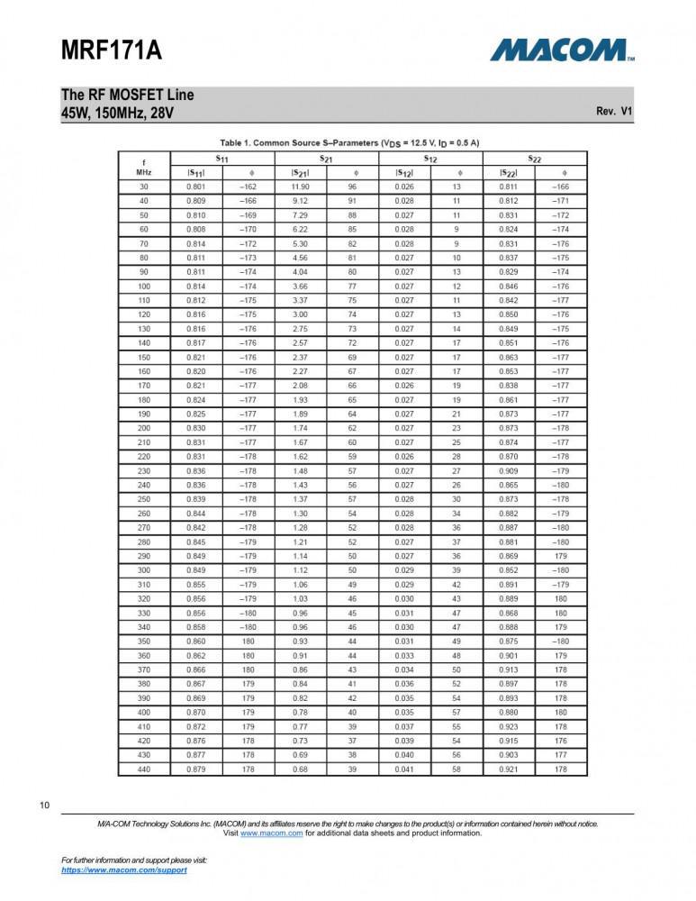 MRF171A document page 10