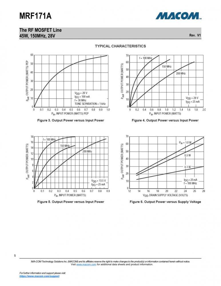 MRF171A document page 5