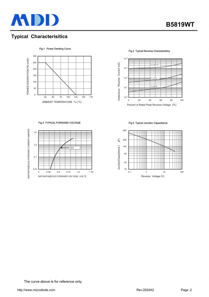 B5819WT technical document page 2