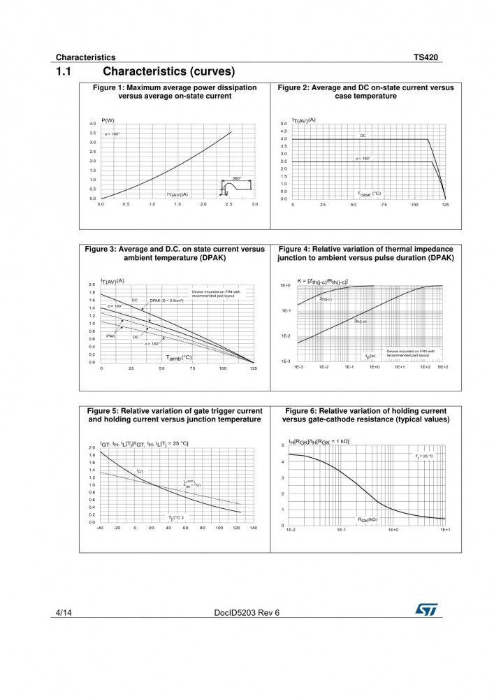 TS420-600B-TR datasheet page 4