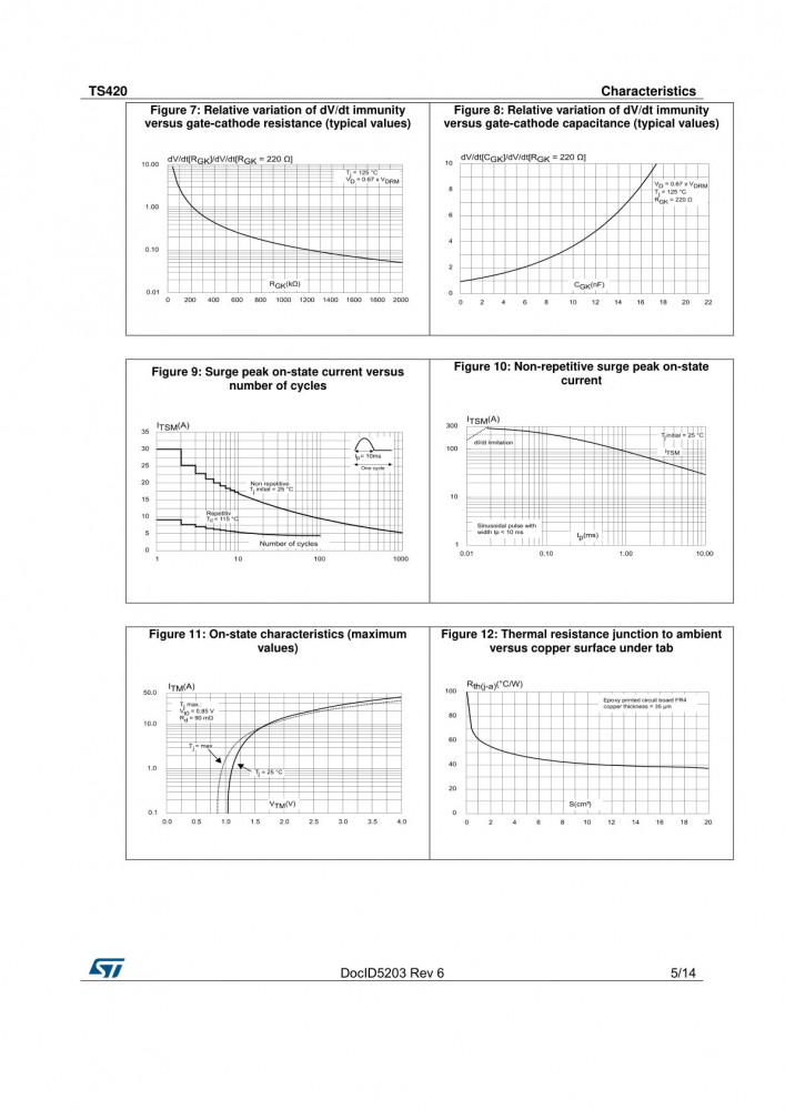 TS420-600B-TR datasheet page 5