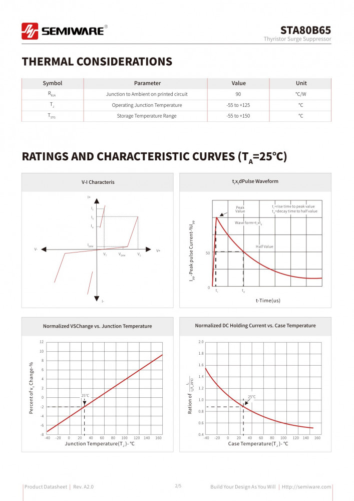 STA80B65 technical document page 2