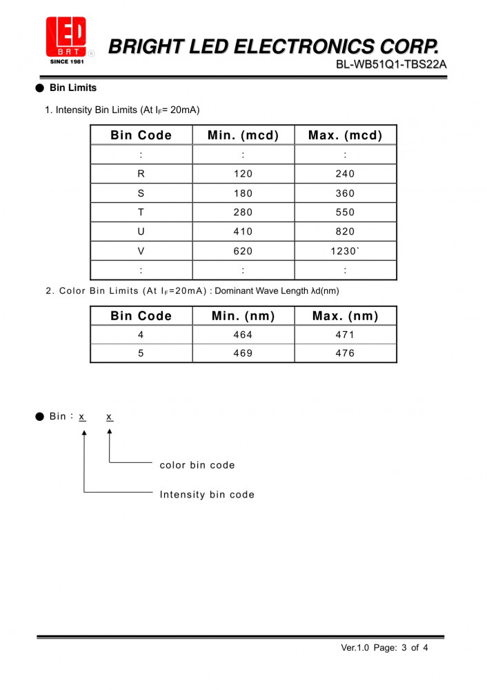 BL-WB51Q1-TBS22A technical document page 3
