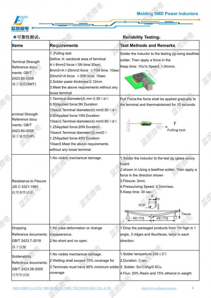 SMS0865-150MT datasheet page 4