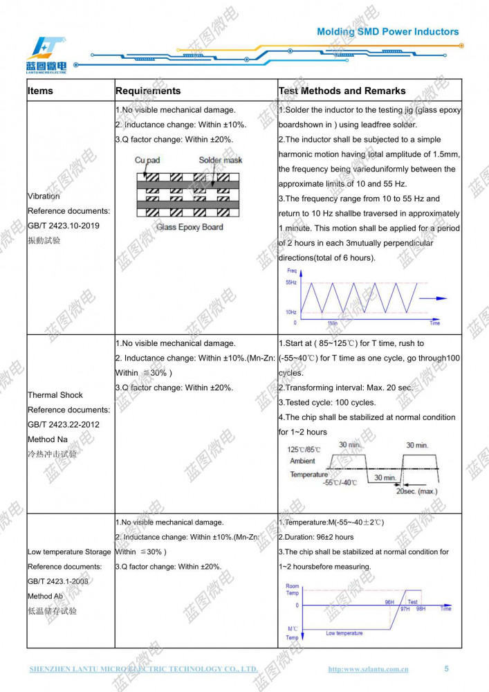 SMS0865-150MT datasheet page 5
