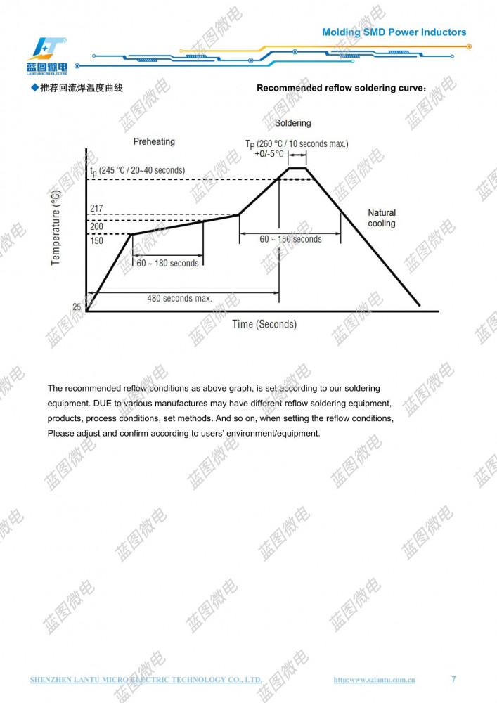 SMS0865-150MT datasheet page 7