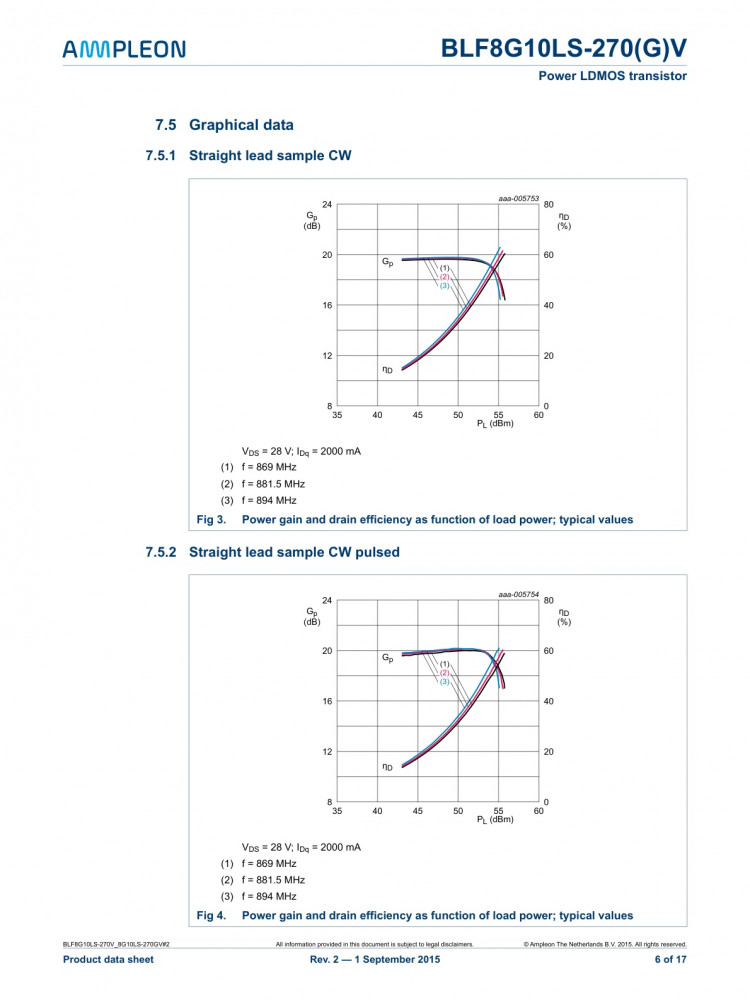 BLF8G10LS-270 datasheet page 6