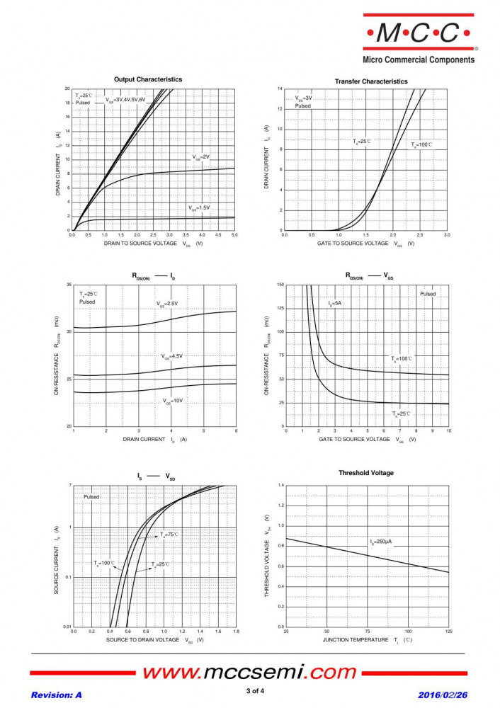SI3400A-TP datasheet page 3