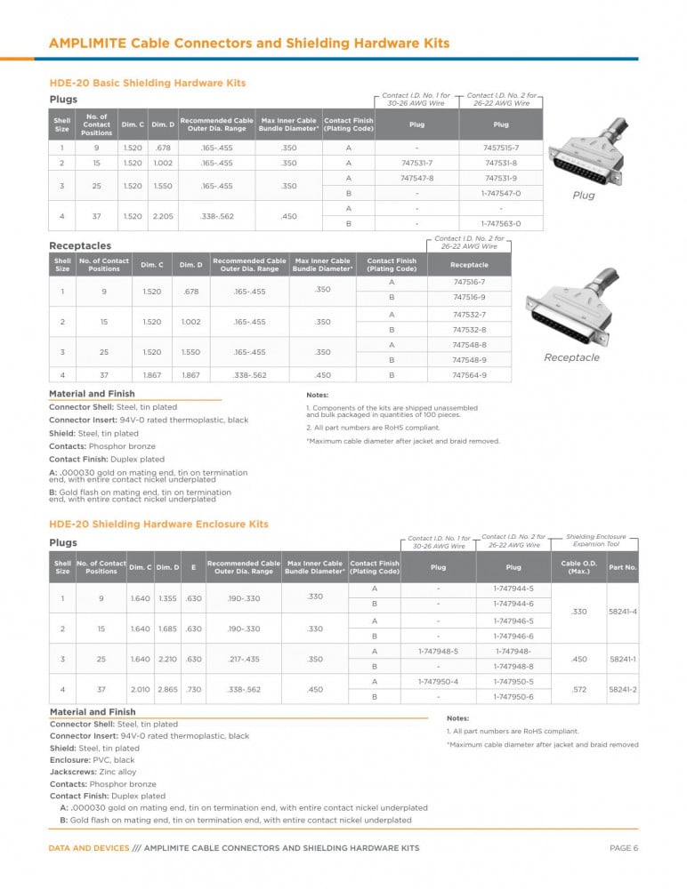 AMPLIMITE guide page 6
