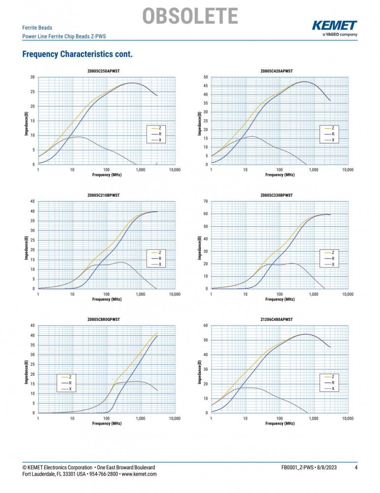 KEMET Z-PWS datasheet page 4