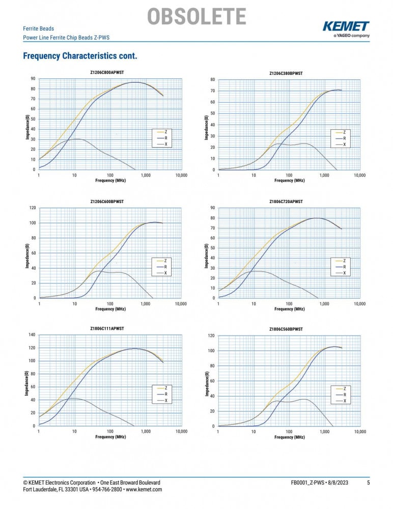 KEMET Z-PWS datasheet page 5