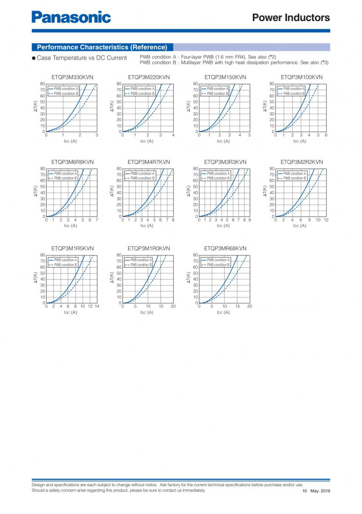 PANASONIC ETQP3M4R7KVP datasheet page 5