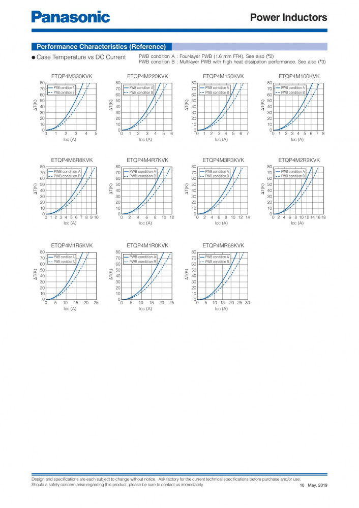 PANASONIC ETQP3M4R7KVP datasheet page 7
