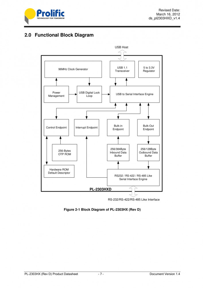 PL2303HXD datasheet page 7