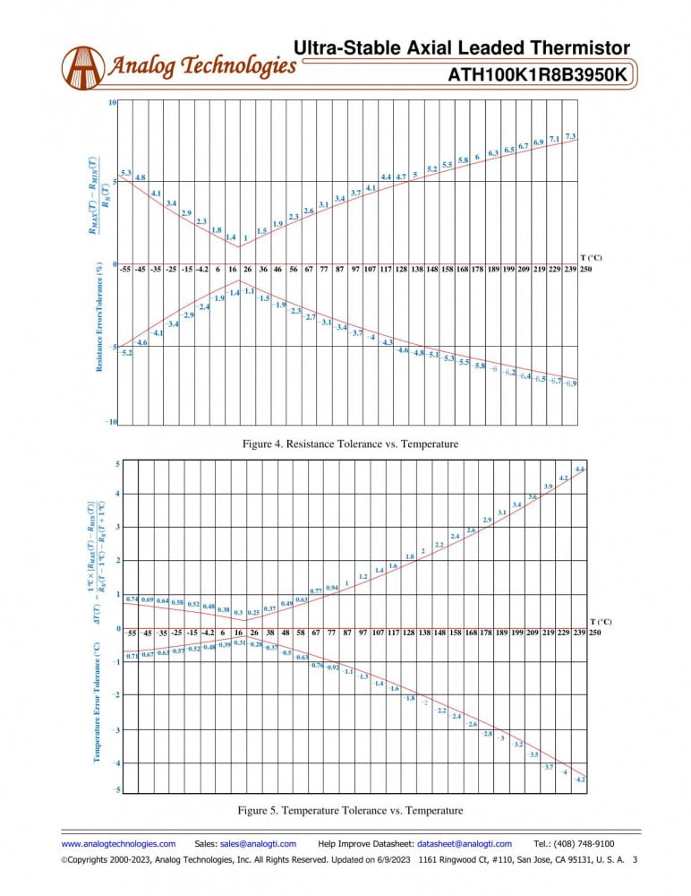ATH100K1R8B3950K document page 3