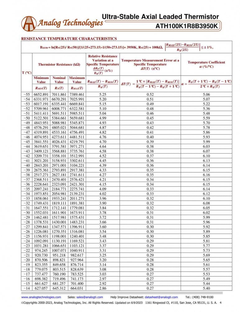 ATH100K1R8B3950K document page 4