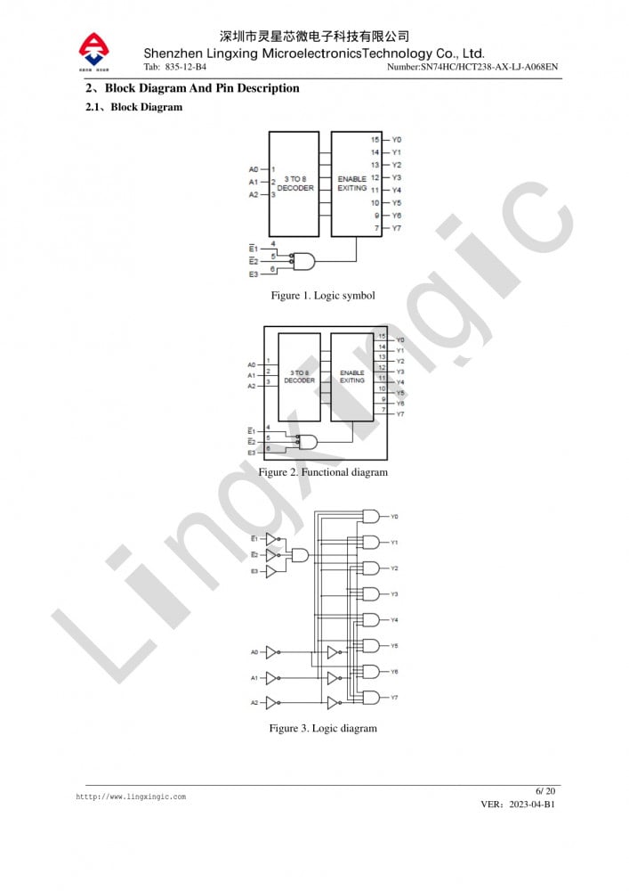 SN74HC238 datasheet page 6