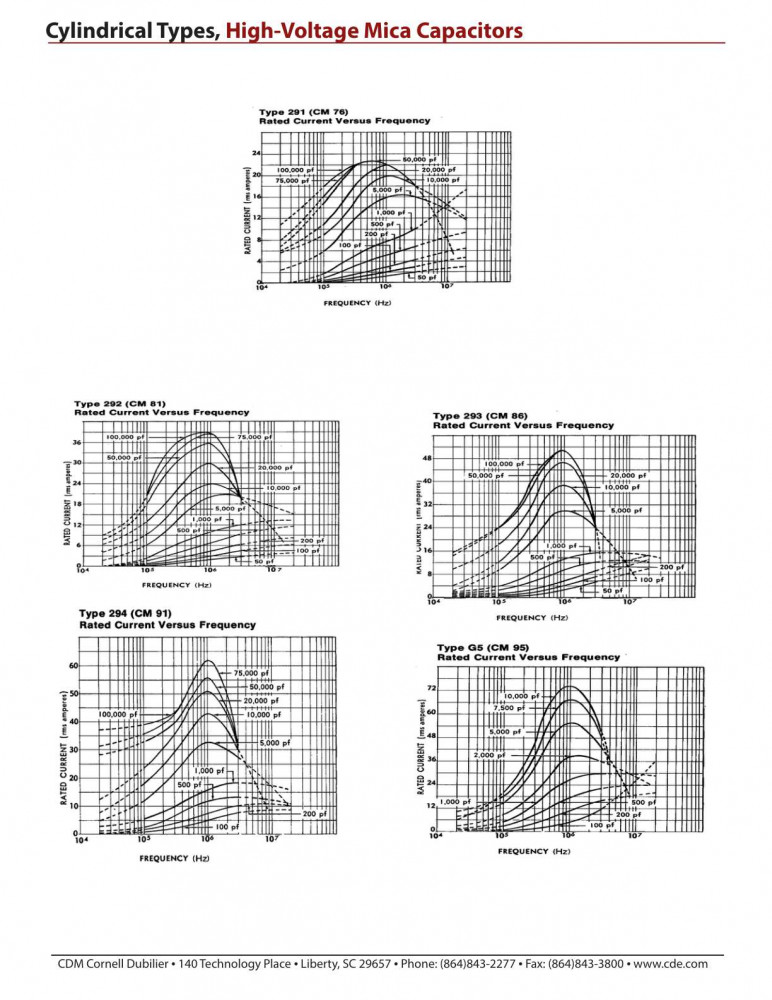 CDE cylindrical high-voltage mica capacitor datasheet page 9