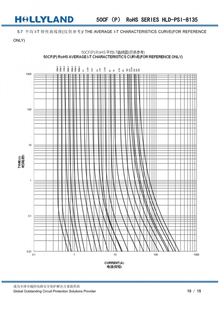 HOLLY 50CF-0250H datasheet page 10