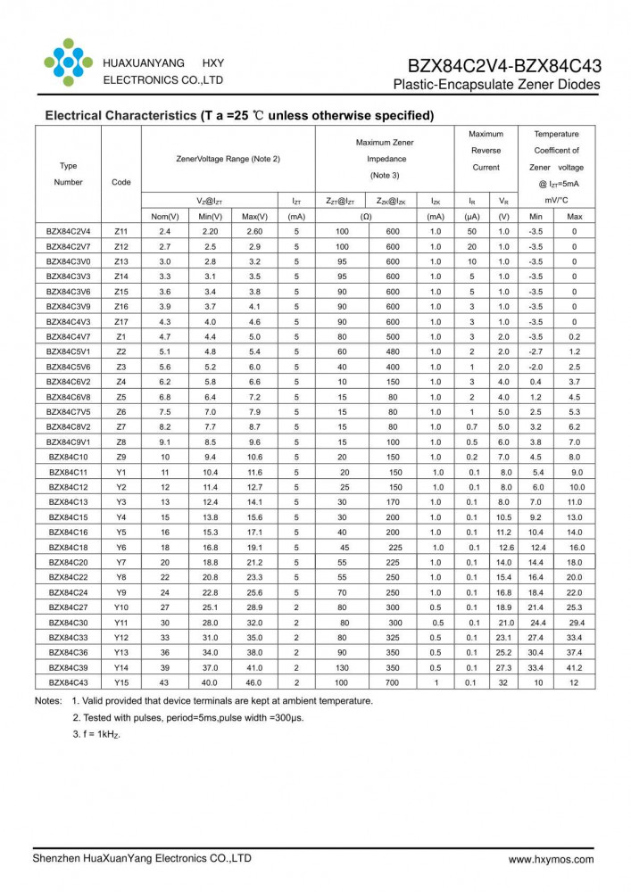 BZX84C series datasheet page 2