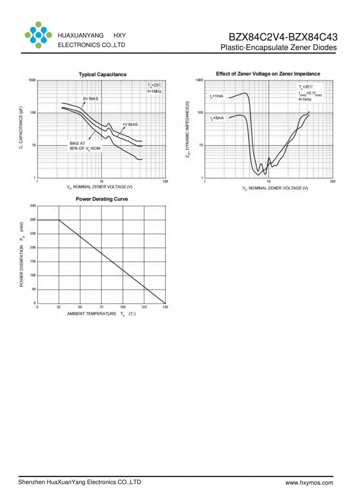 BZX84C series datasheet page 4