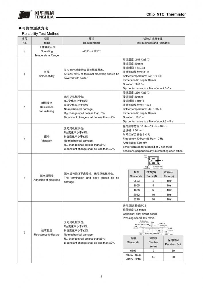 FH CMFB104J4250HANT datasheet page 4