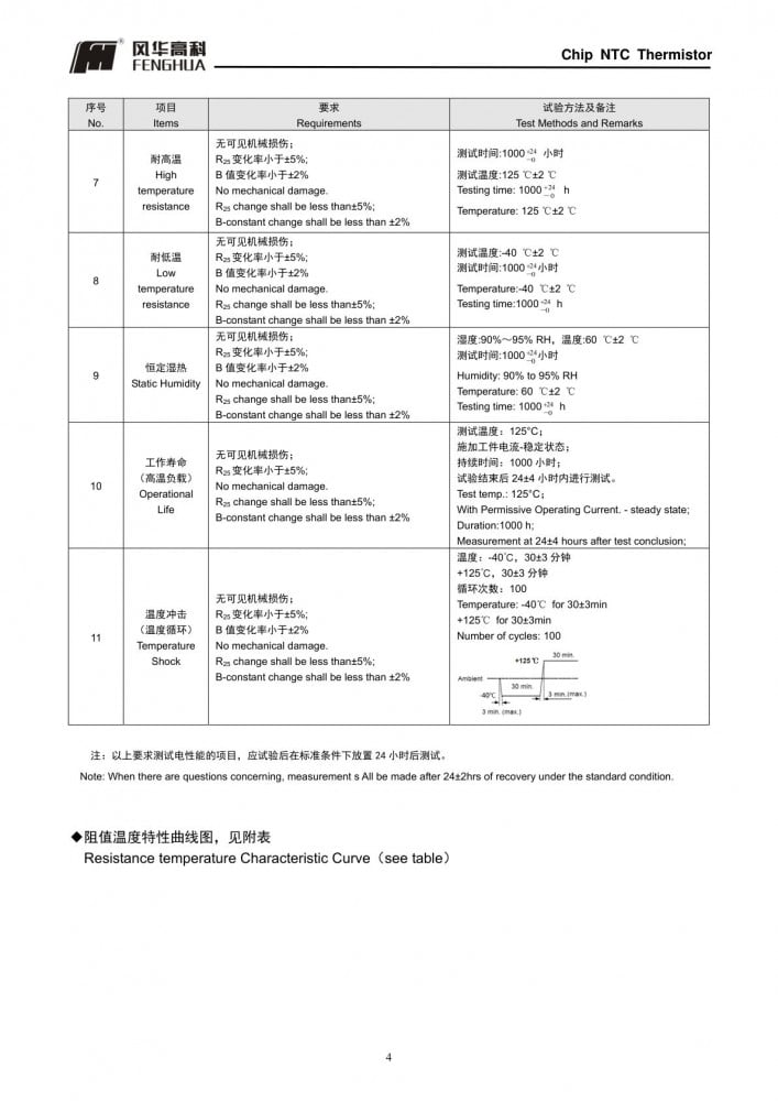 FH CMFB104J4250HANT datasheet page 5